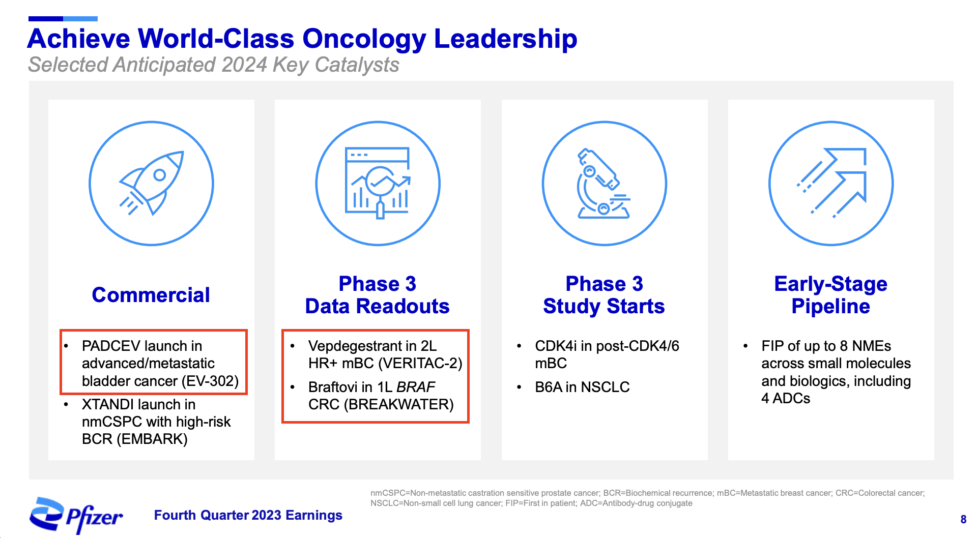 6%-Yielding Pfizer Is An Ultra-Deep-Value Gem In An Expensive Market ...
