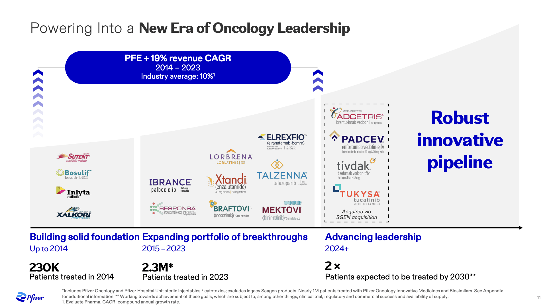 6%-Yielding Pfizer Is An Ultra-Deep-Value Gem In An Expensive Market ...