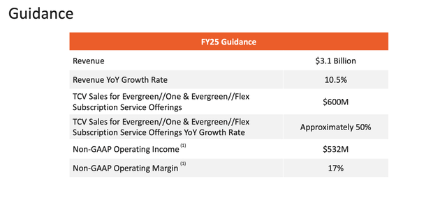 Pure Storage Q4 Earnings: Finally Getting Its Moment In The Sun (NYSE ...