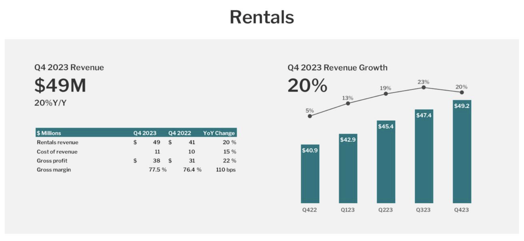 Redfin: No End In Sight To Market Share Losses (NASDAQ:RDFN) | Seeking ...