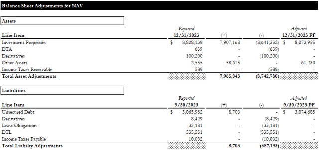 Granite REIT: Rock Around The Clock (NYSE:GRP.UN) | Seeking Alpha