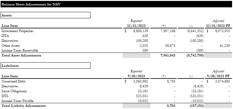 Granite REIT: Rock Around The Clock (NYSE:GRP.UN) | Seeking Alpha