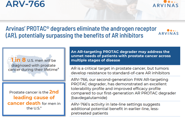 Arvinas: Behind The Huge Rally (NASDAQ:ARVN) | Seeking Alpha