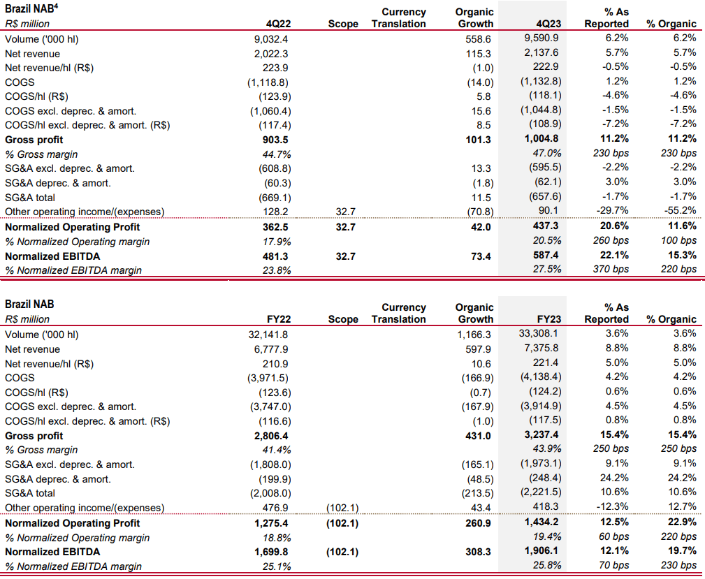 Ambev: Premiumization Meets Little Resistance (NYSE:ABEV) | Seeking Alpha