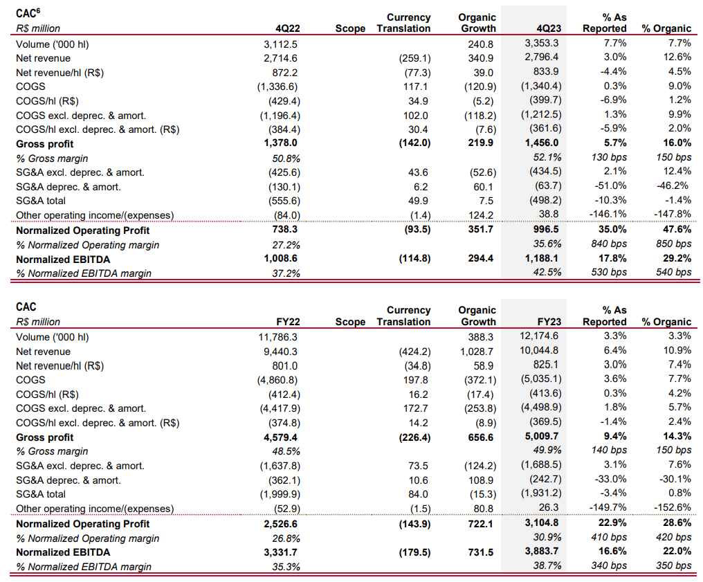 Ambev: Premiumization Meets Little Resistance (NYSE:ABEV) | Seeking Alpha