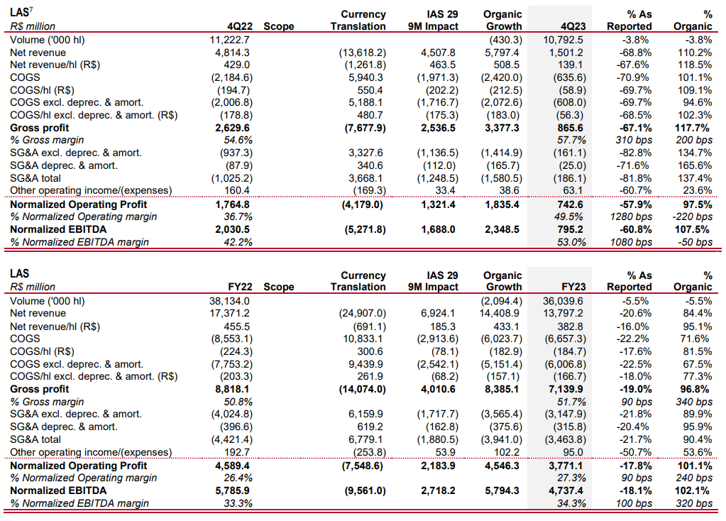 Ambev: Premiumization Meets Little Resistance (NYSE:ABEV) | Seeking Alpha