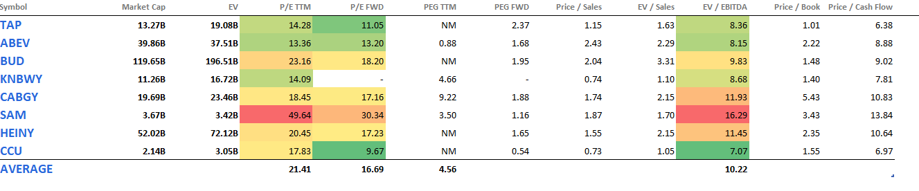 Ambev: Premiumization Meets Little Resistance (NYSE:ABEV) | Seeking Alpha