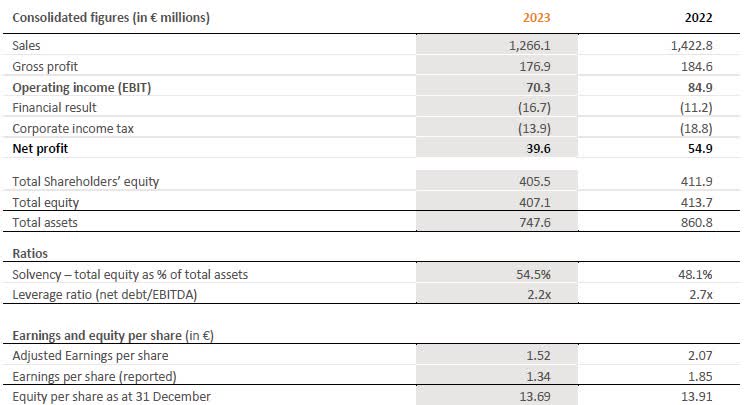 ACOMO N.V.: Now Fairly Priced, Offering A 6% Dividend Yield (OTCMKTS ...