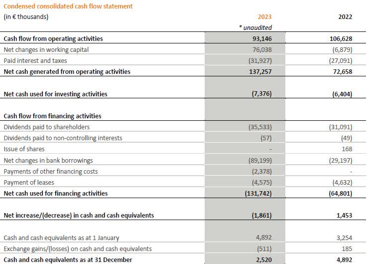 ACOMO N.V.: Now Fairly Priced, Offering A 6% Dividend Yield (OTCMKTS ...