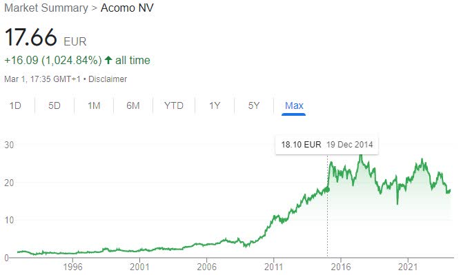 ACOMO N.V.: Now Fairly Priced, Offering A 6% Dividend Yield (OTCMKTS ...