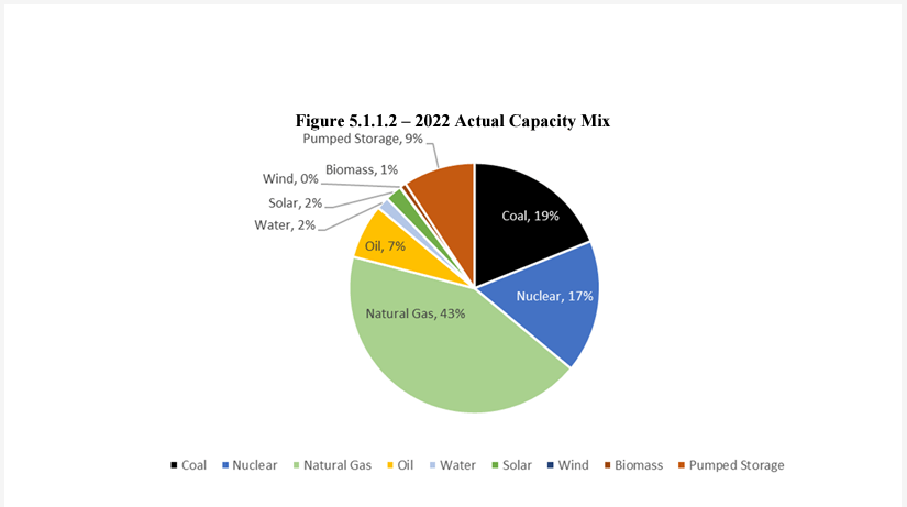 Dominion Energy: 6% Utility Yielder Plus Capital Appreciation Upside ...