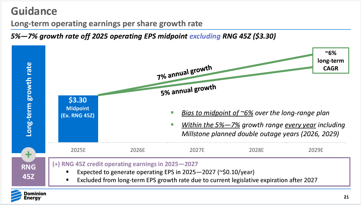 Dominion Energy: 6% Utility Yielder Plus Capital Appreciation Upside ...