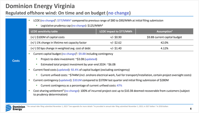 Dominion Energy: 6% Utility Yielder Plus Capital Appreciation Upside ...