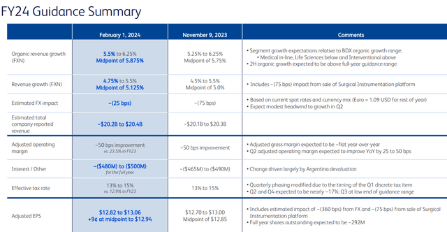 Becton, Dickinson And Company: Growth Starts To Normalize (NYSE:BDX ...