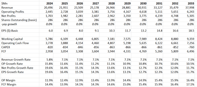 Becton, Dickinson And Company: Growth Starts To Normalize (NYSE:BDX ...