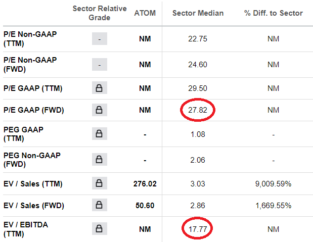 Atomera Stock: Exposure To AI And The CEO Make It A Buy (NASDAQ:ATOM ...