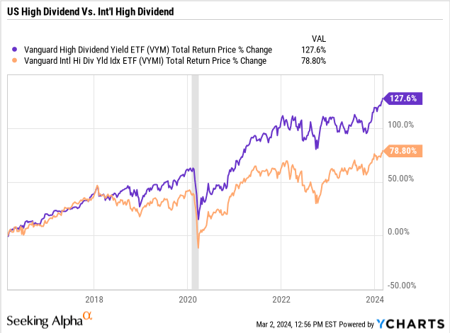 How I Construct My Dividend Growth-Focused Roth IRA Portfolio | Seeking ...