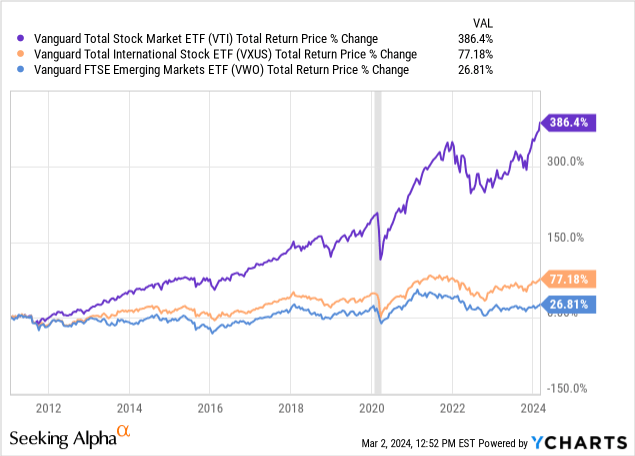 How I Construct My Dividend Growth-Focused Roth IRA Portfolio | Seeking ...
