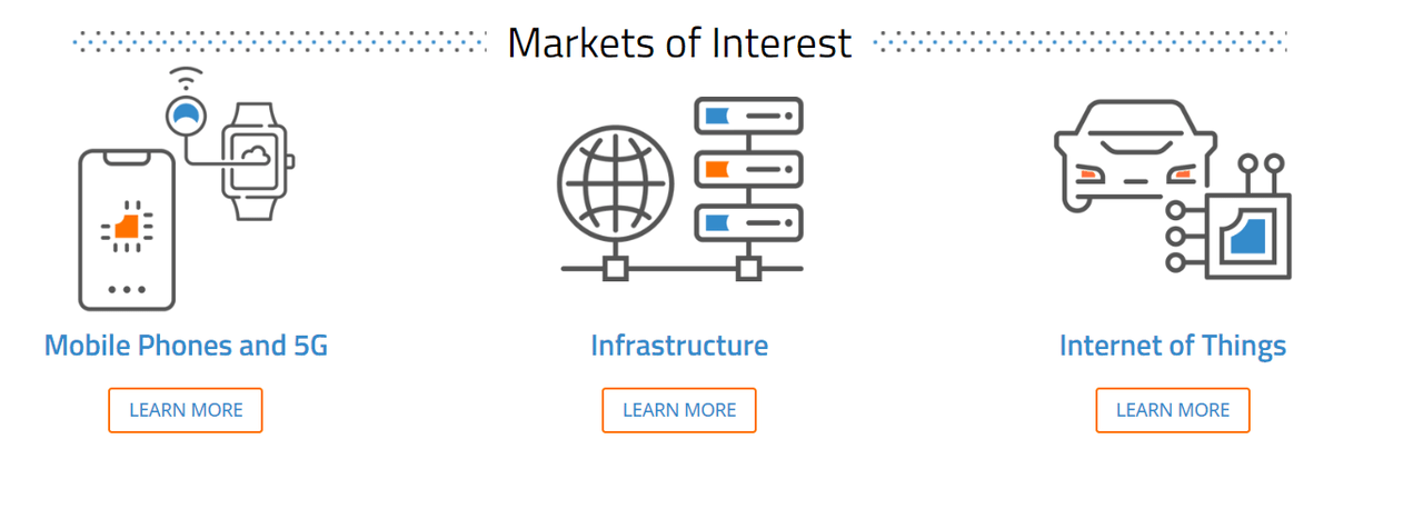 Atomera Stock: Exposure To AI And The CEO Make It A Buy (NASDAQ:ATOM ...
