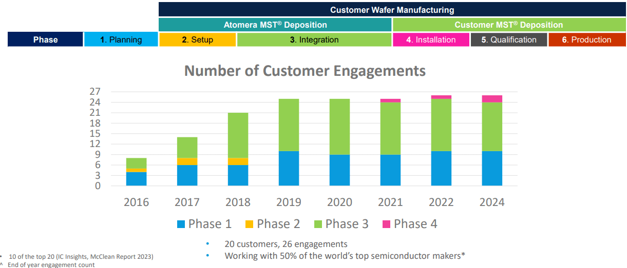 Atomera Stock: Exposure To AI And The CEO Make It A Buy (NASDAQ:ATOM ...