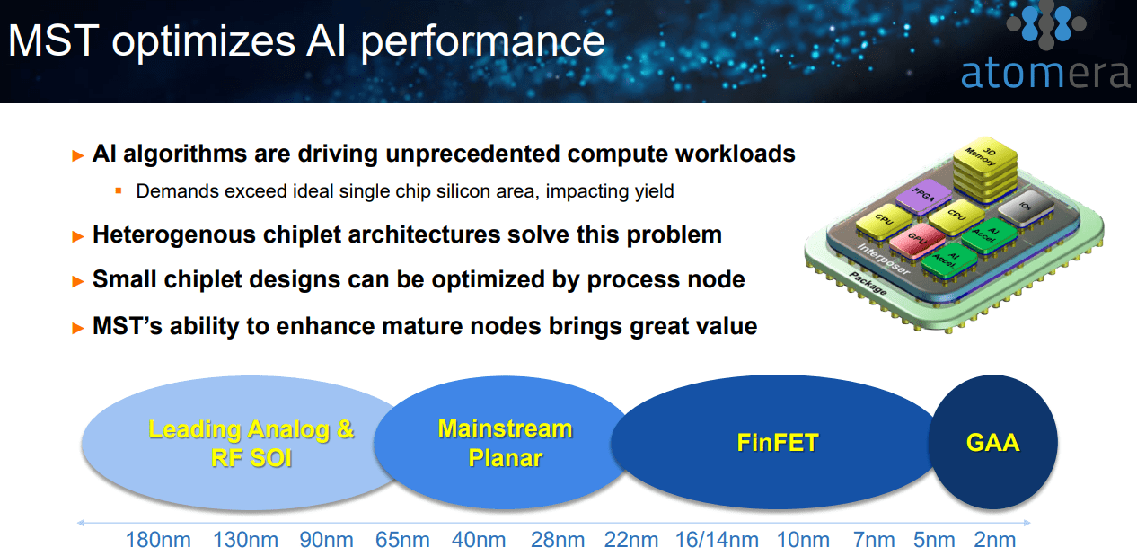 Atomera Stock: Exposure To AI And The CEO Make It A Buy (NASDAQ:ATOM ...