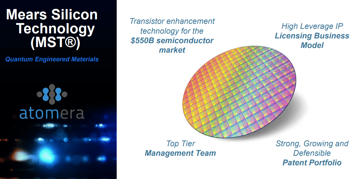 Atomera Stock: Exposure To AI And The CEO Make It A Buy (NASDAQ:ATOM ...