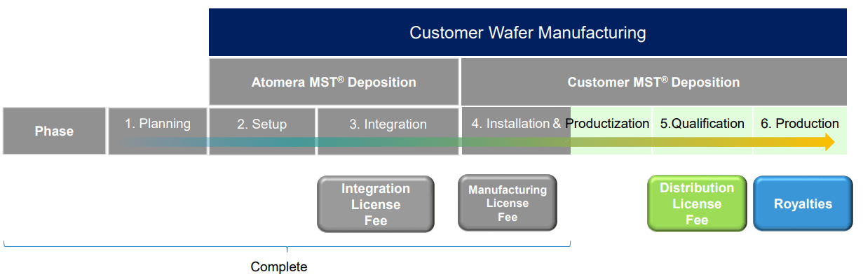 Atomera Stock: Exposure To AI And The CEO Make It A Buy (NASDAQ:ATOM ...