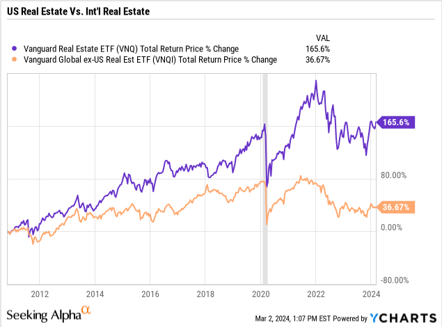 How I Construct My Dividend Growth-Focused Roth IRA Portfolio | Seeking ...