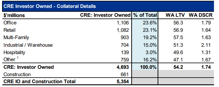 OceanFirst Financial Stock: 7.1% Fixed-To-Floating Preferred Is ...