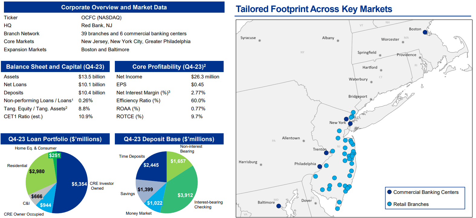 OceanFirst Financial Stock: 7.1% Fixed-To-Floating Preferred Is ...