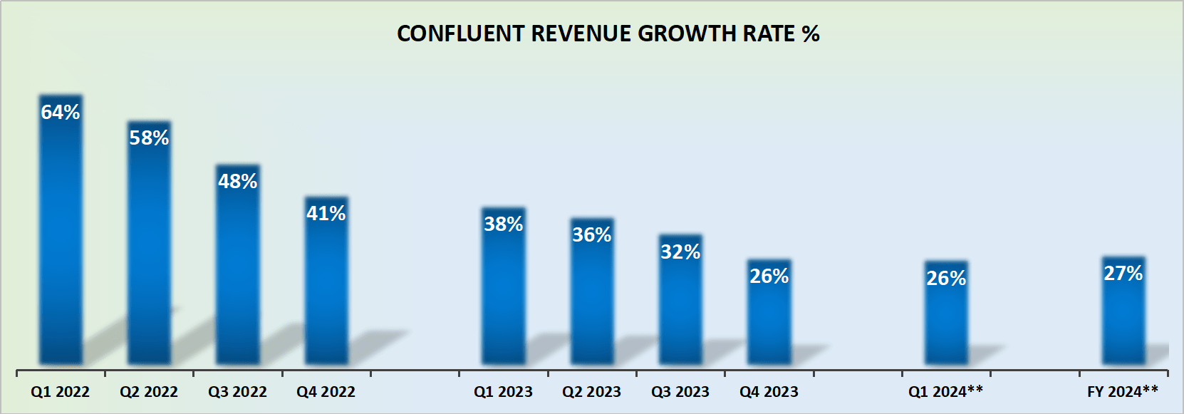 Confluent's Promising Path To Profitability (Rating Upgrade) (NASDAQ ...