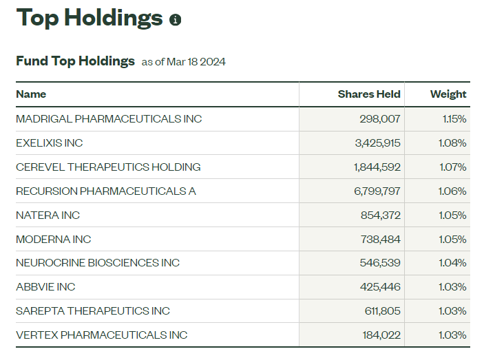 XBI: Biotech Is A Strong Buy As M&A Activity Picks Up (Rating Upgrade ...