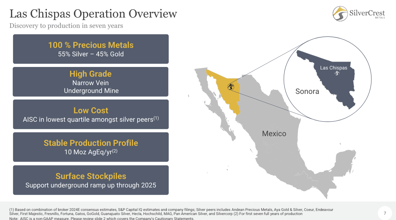 SilverCrest Metals: A Value Play In The Silver Sector (NYSE:SILV ...