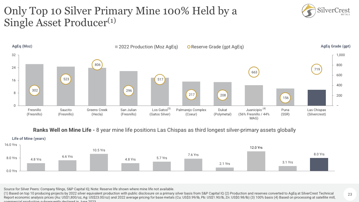 SilverCrest Metals: A Value Play In The Silver Sector (NYSE:SILV ...