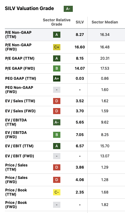 SilverCrest Metals: A Value Play In The Silver Sector (NYSE:SILV ...