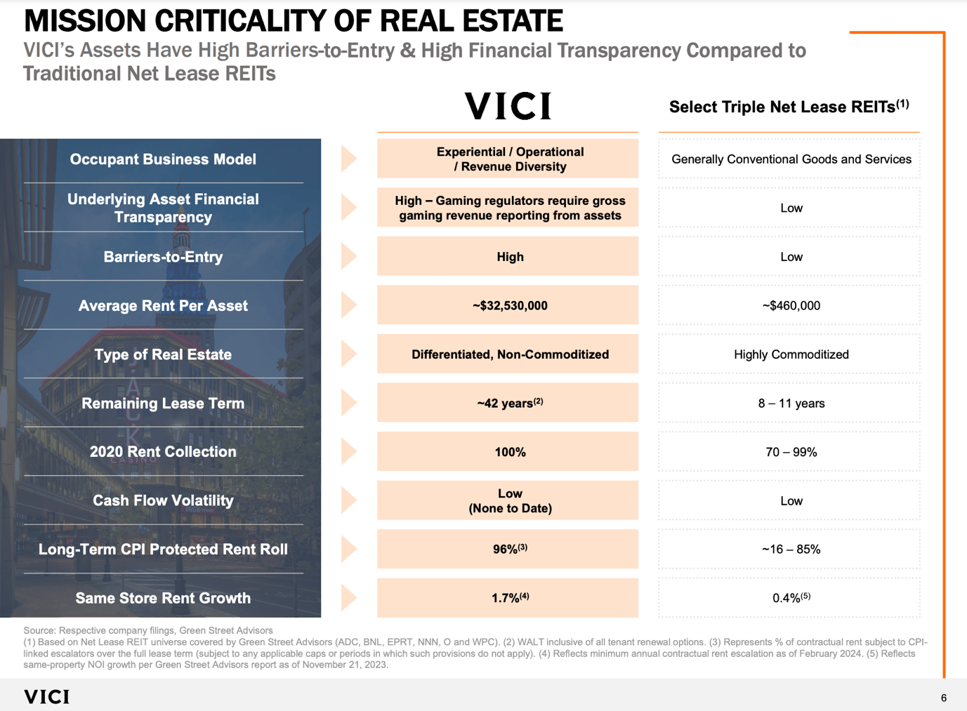 March Madness: The Fab 5 REITs | Seeking Alpha
