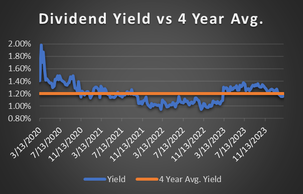 Elevance: A Healthy Dose Of Dividend Growth (NYSE:ELV) | Seeking Alpha