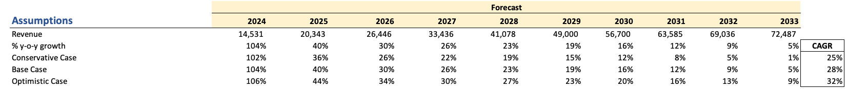 Super Micro Computer: Revenue Surges, Margin Pressures, And Why I Am ...