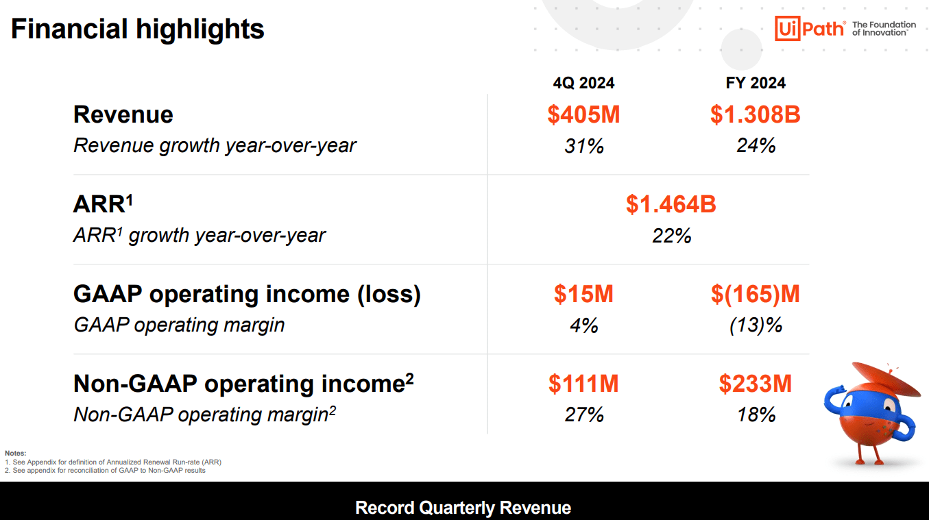 UiPath Stock: Bullish On Profitable Growth And New AI Opportunities ...
