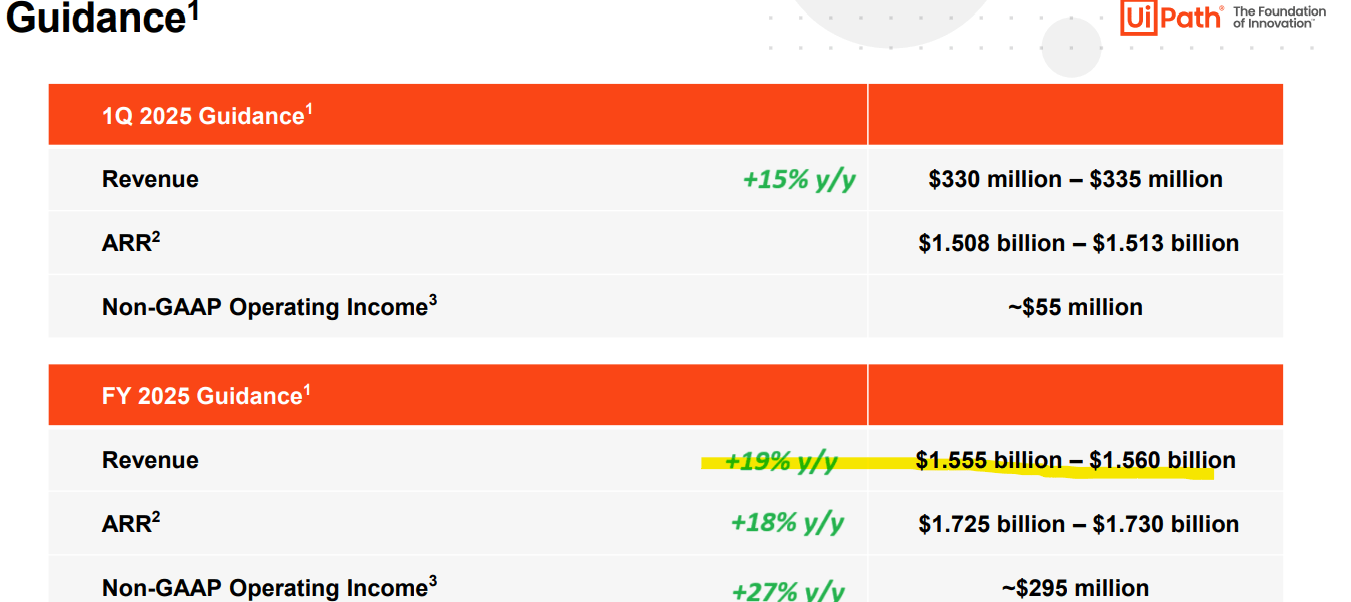 UiPath Stock: Bullish On Profitable Growth And New AI Opportunities ...