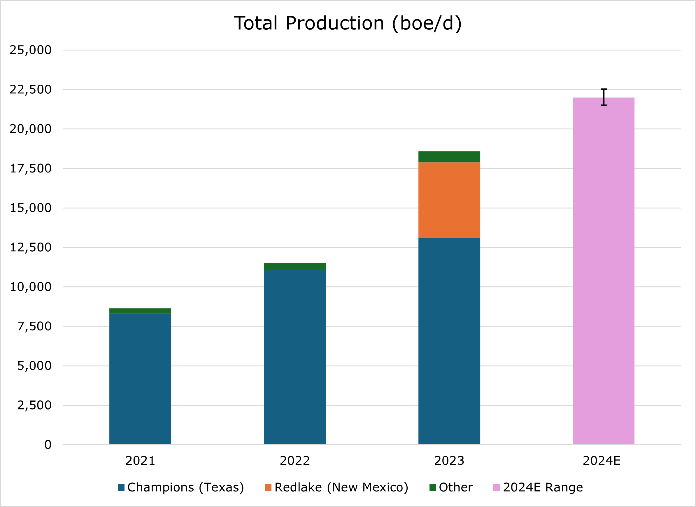 Riley Exploration: Sustainable Growth With Strong Free Cash Flow (NYSE ...