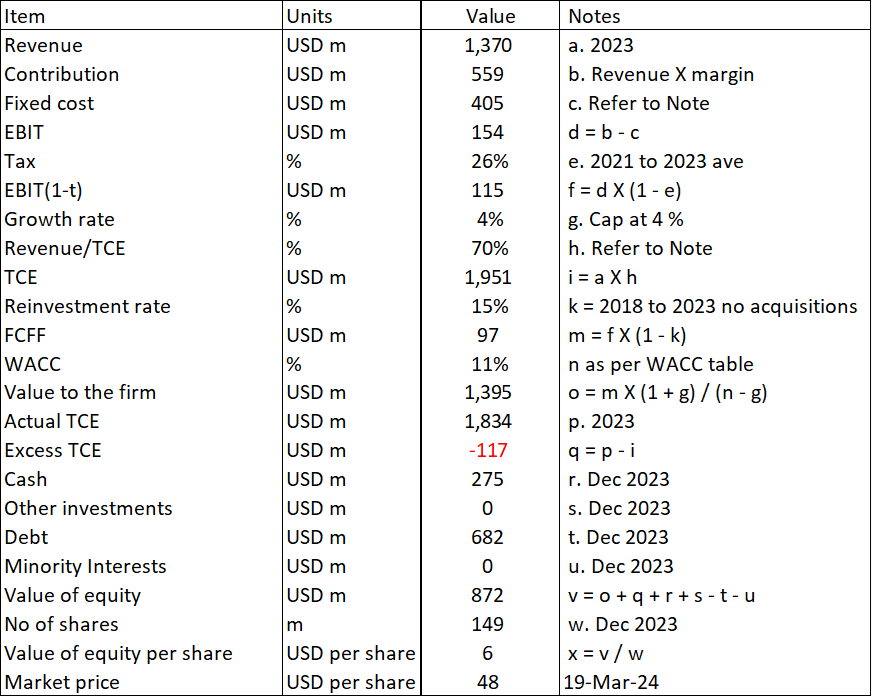 AZEK: An Unsustainable Reinvestment Rate Via Acquisitions Hid The ...