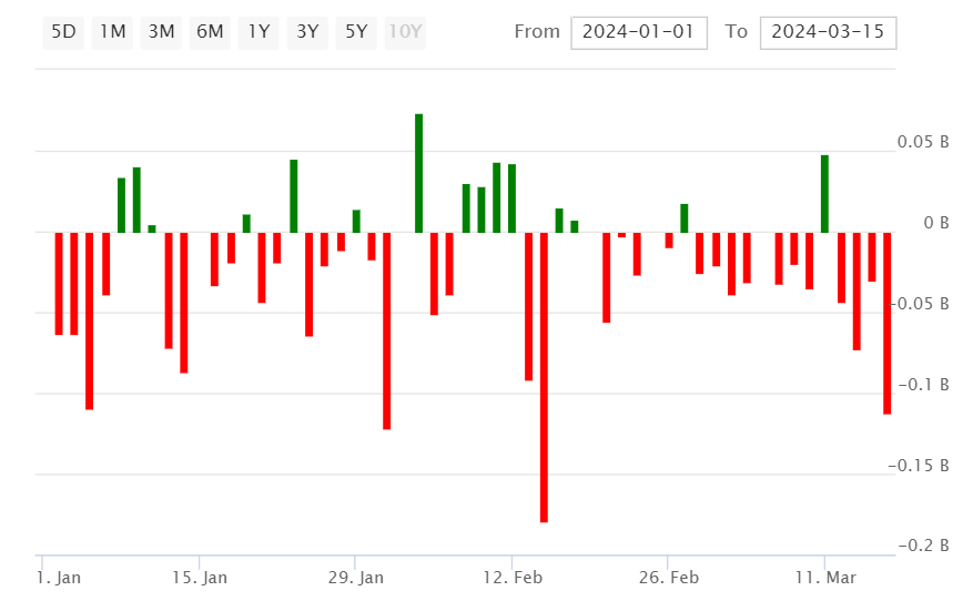 The ARK Innovation ETF: A Second Lease On Life (Upgrade) | Seeking Alpha