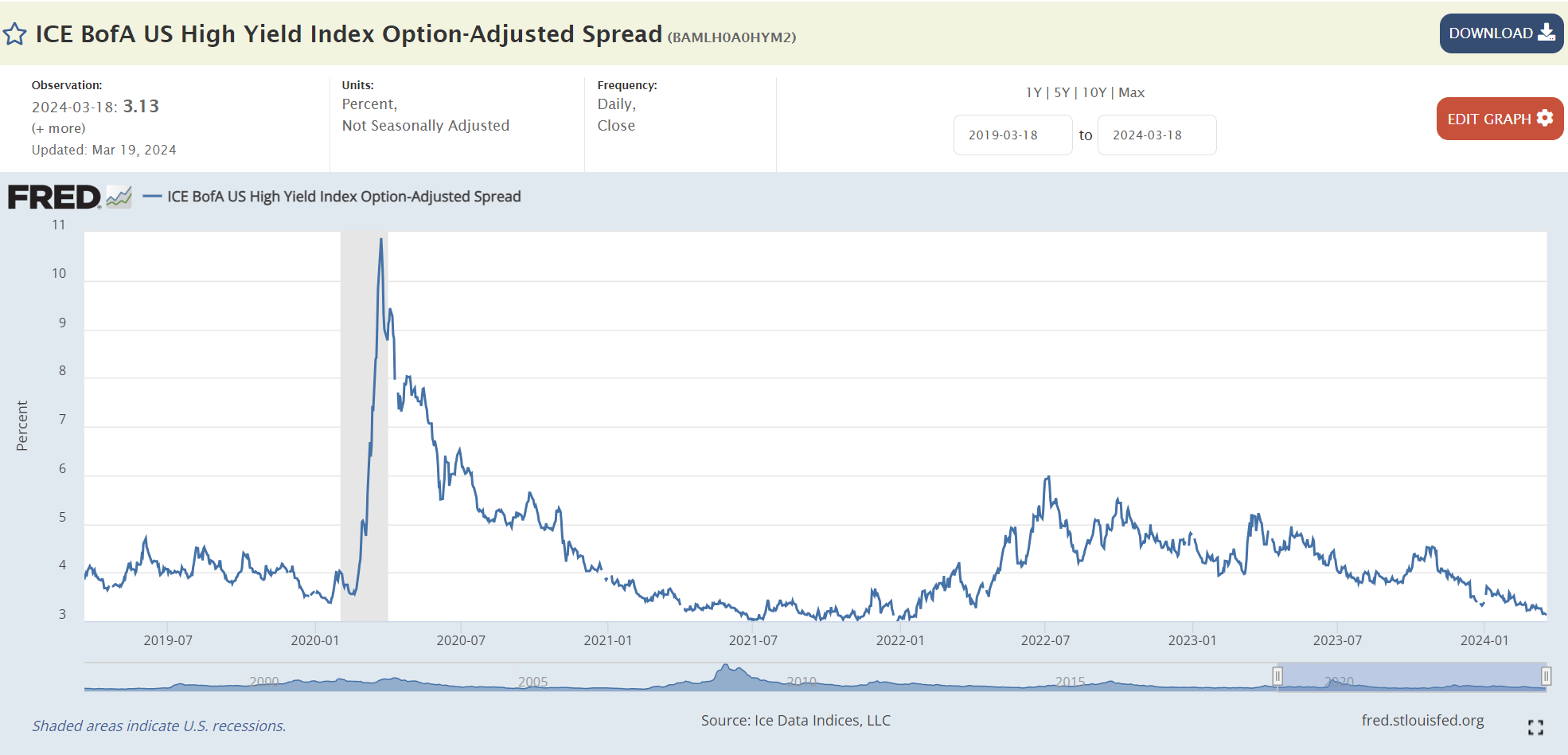 HYG: Mind The Gap Between Defaults And Credit Spreads | Seeking Alpha