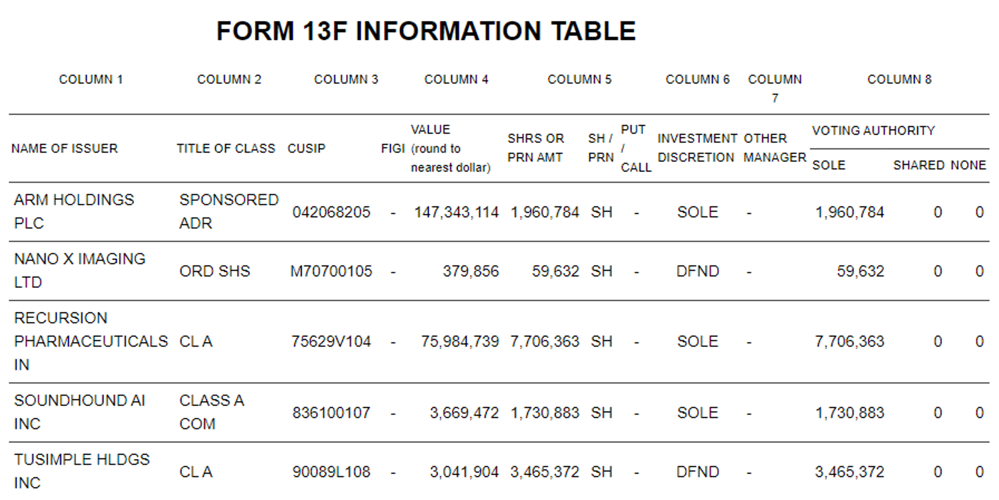 SoundHound AI's Momentum Is Showing Weaknesses As Insiders Sell (NASDAQ ...