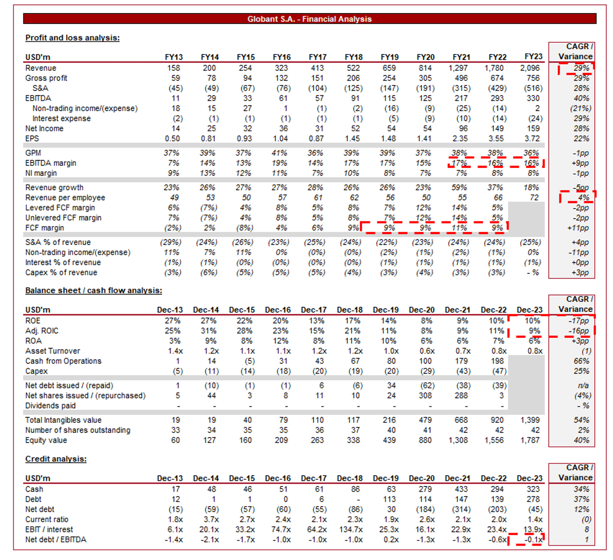 Globant: Industry Disruptor Growing Considerably (NYSE:GLOB) | Seeking ...