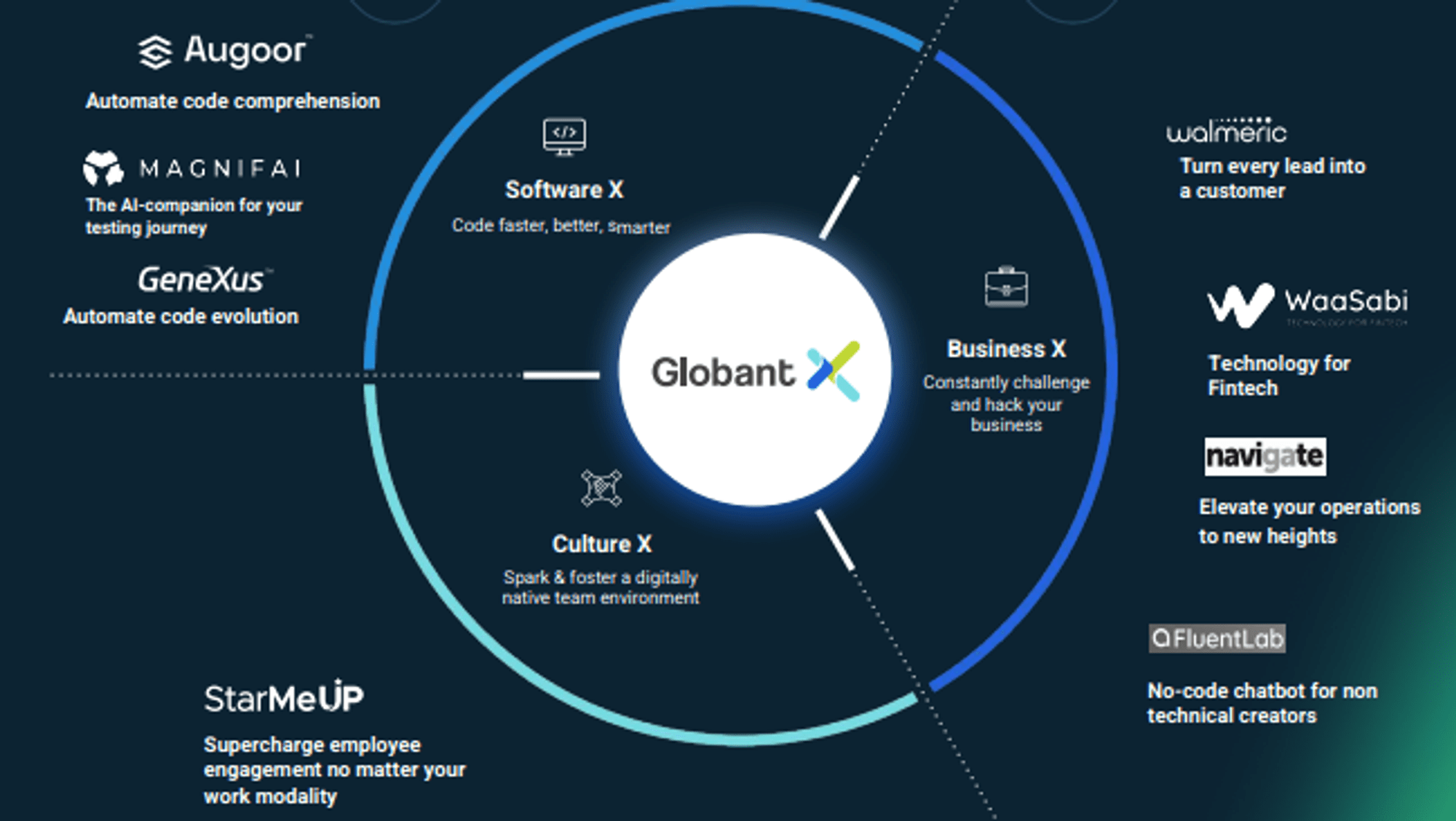 Globant: Industry Disruptor Growing Considerably (NYSE:GLOB) | Seeking Alpha