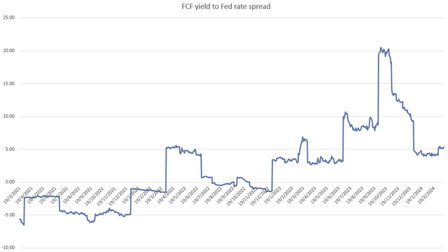 Pactiv Evergreen: Attractive FCF Yield Profile Once Cost Savings ...