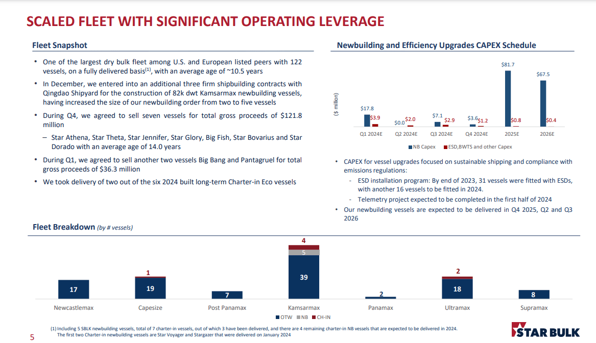 Star Bulk: Still A Great Way To Bet On A Robust Dry Bulk Market (NASDAQ ...