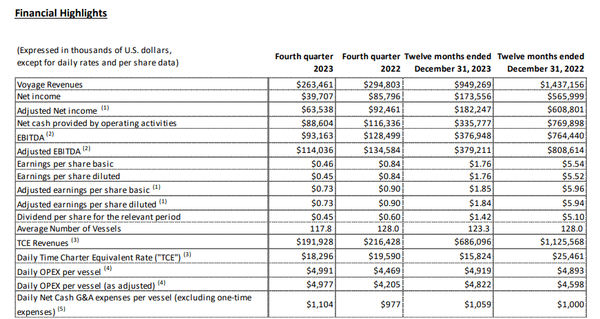 Star Bulk: Still A Great Way To Bet On A Robust Dry Bulk Market (NASDAQ ...